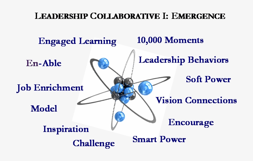 Leadership Collaborative Emergence Overview - Leadership - 760x469 PNG ...