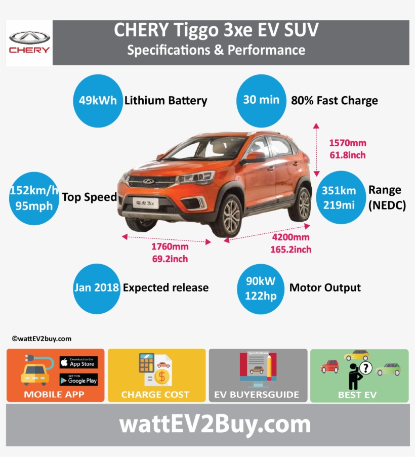 Download Transparent Chery Tiggo 3xe Ev Suv Wattev2buy - Honda Clarity Phev Battery Pack - PNGkit