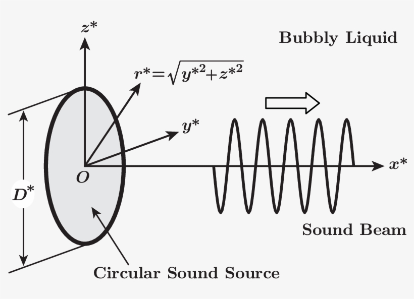 A White Arrow Shows The Direction Of The Sound - Diagram - 793x524 PNG ...