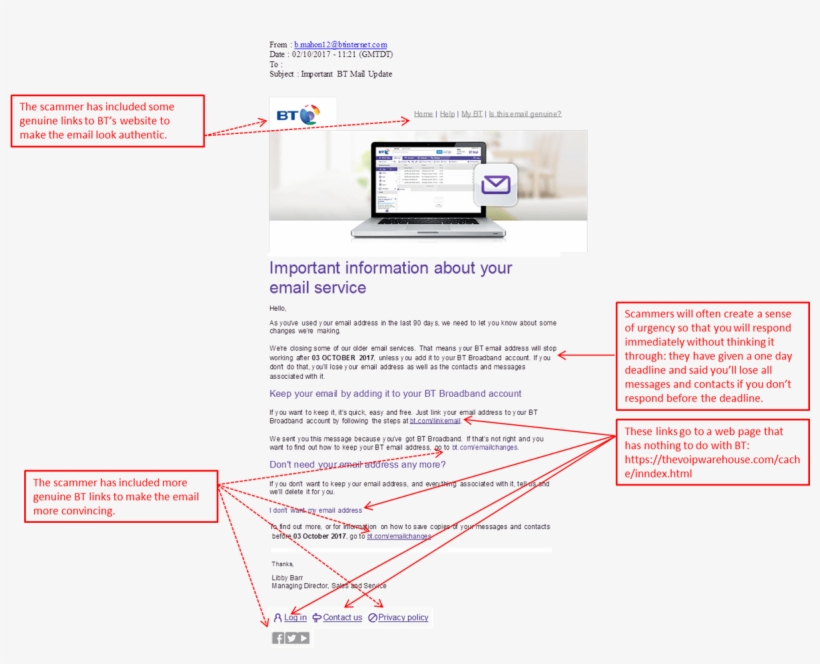 Bt Scam Alert - Diagram - 1198x939 PNG Download - PNGkit