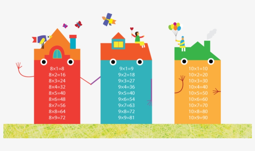 Project About Multiplication Table - 800x459 PNG Download - PNGkit