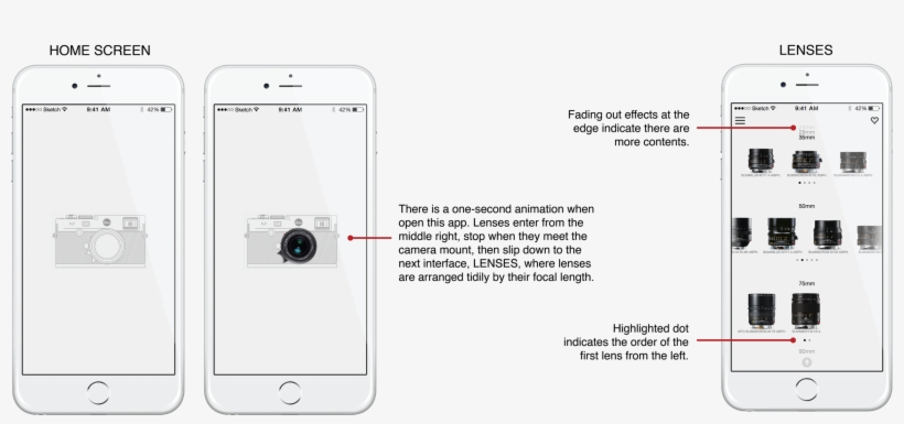 Ui - Iphone - 2500x1040 PNG Download - PNGkit