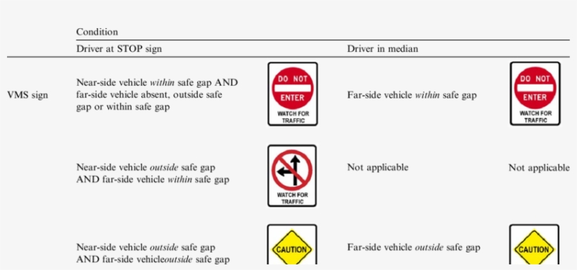 Vms Sign States For When Driver Is At Stop Sign Or - Not Enter Sign ...
