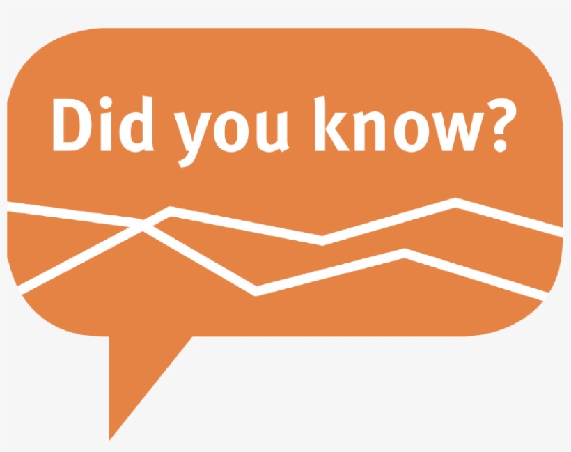 Ecosan - Did You Know About Computer - 846x629 PNG Download - PNGkit