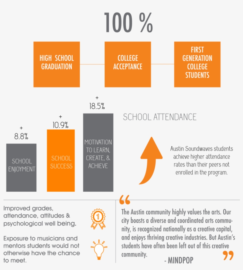 Download Transparent 33 Outcomes - Graphics - PNGkit