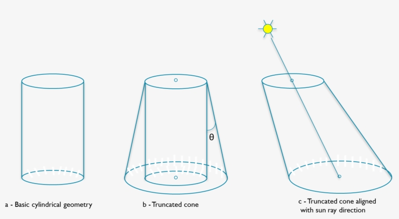 Figure 6-53 Light Shaft Geometry - 1557x792 PNG Download - PNGkit
