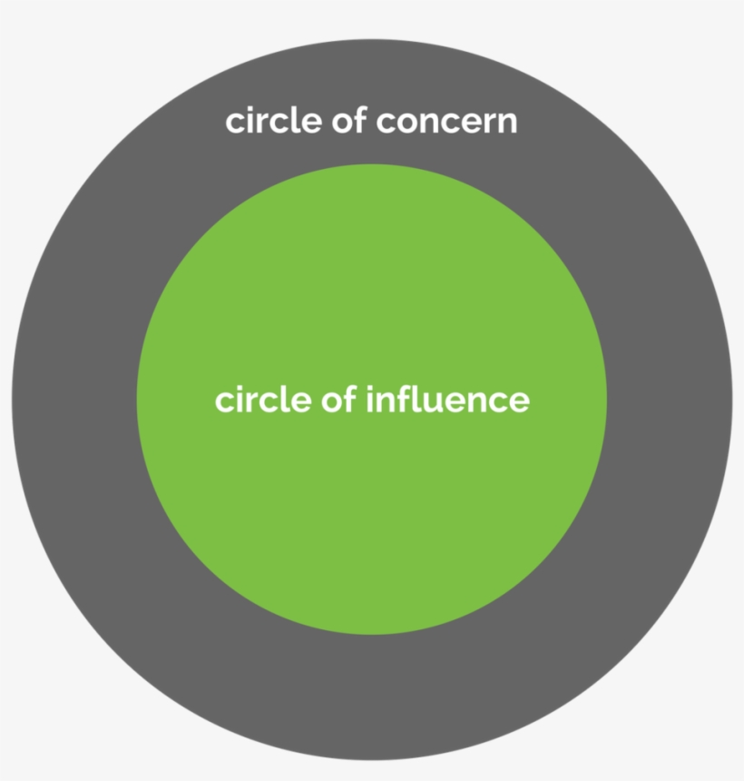 Circle Of Influence - 1000x1000 PNG Download - PNGkit