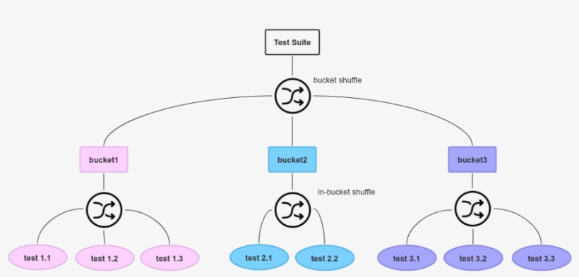 Https - //raw - Githubusercontent - Com/jbasko/pytest - Design ...