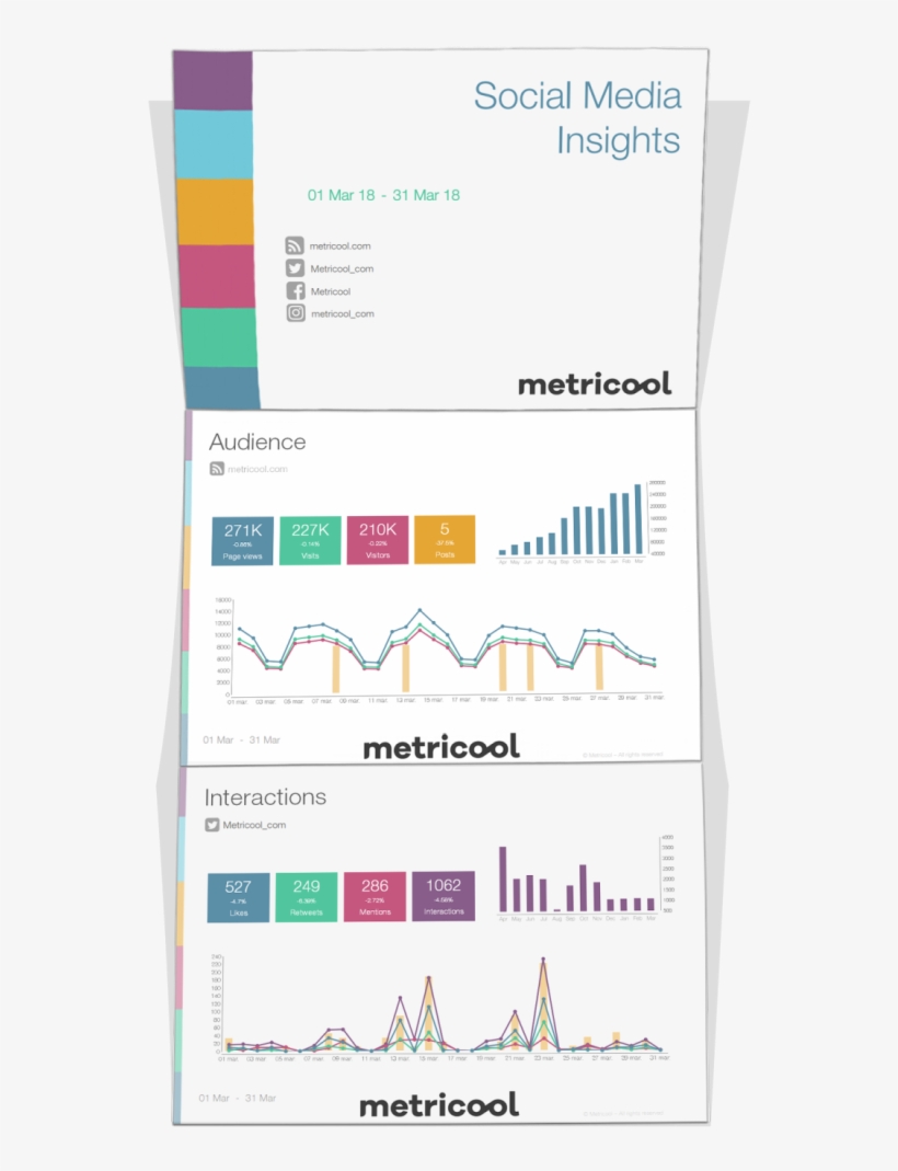 The Reports Will Also Help You To Keep Track Of Your - Report ...