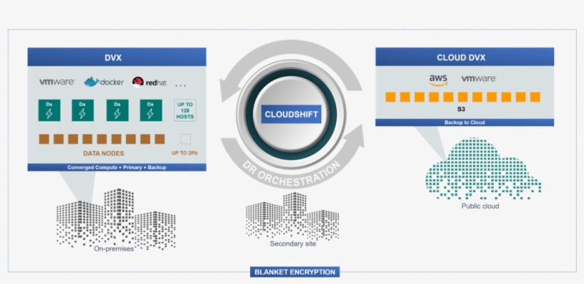 Datrium Self Protecting Enterprise Cloud Combines Two - Circle ...