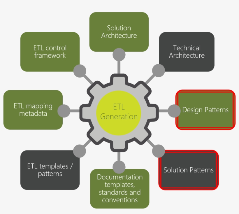 Design And Solution Patterns For The Enterprise Data - Ottoman ...