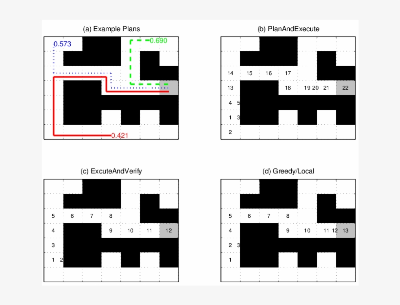 Planning And Action Selection - Parallel - 824x578 PNG Download - PNGkit