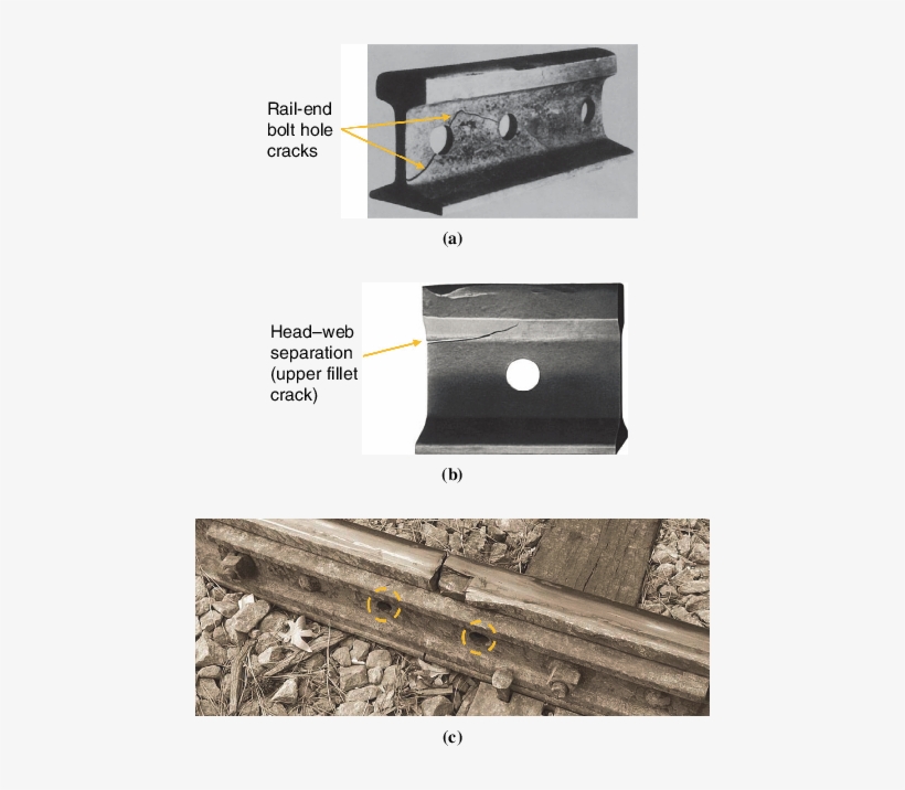 Typical Rail-end Bolt Hole Crack (2), (b - Rail Head Web Separation ...