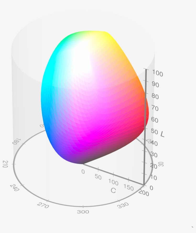 Visible Gamut Within Cielchuv Color Space D65 Whitepoint - Cielch ...