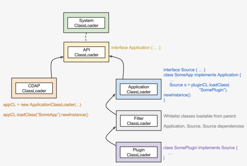 🔗class Loading In Cdap - Diagram - 1092x701 PNG Download - PNGkit