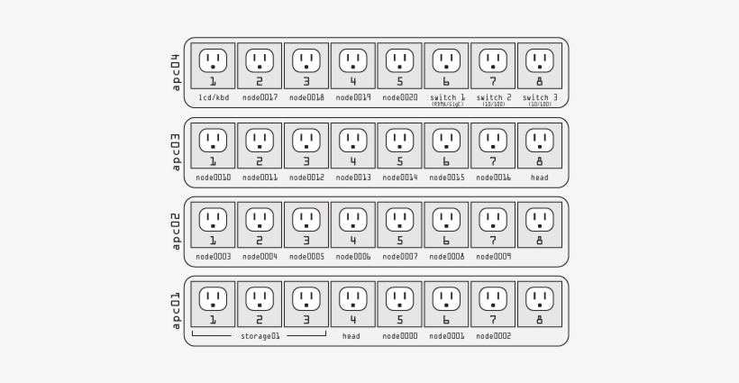 Pdu - Wiki - 454x354 PNG Download - PNGkit
