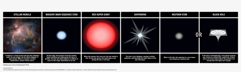 Life Cycle Of A Massive Star - 2316x602 PNG Download - PNGkit