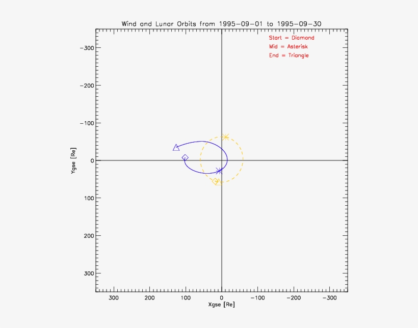 Spacecraft Orbit Plots - Diagram - 576x576 PNG Download - PNGkit