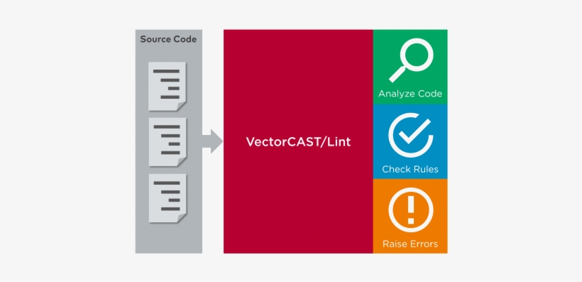 Vectorcast/lint - Graphic Design - 700x394 PNG Download - PNGkit