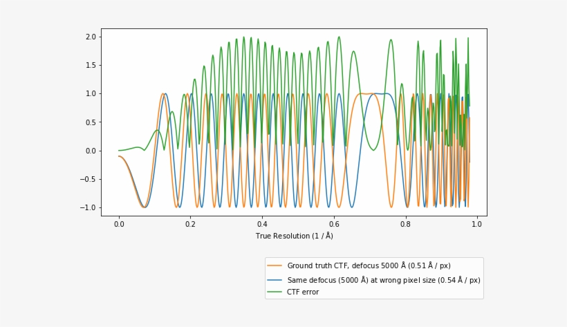 Pixel Error 1 - Pixel - 607x409 PNG Download - PNGkit