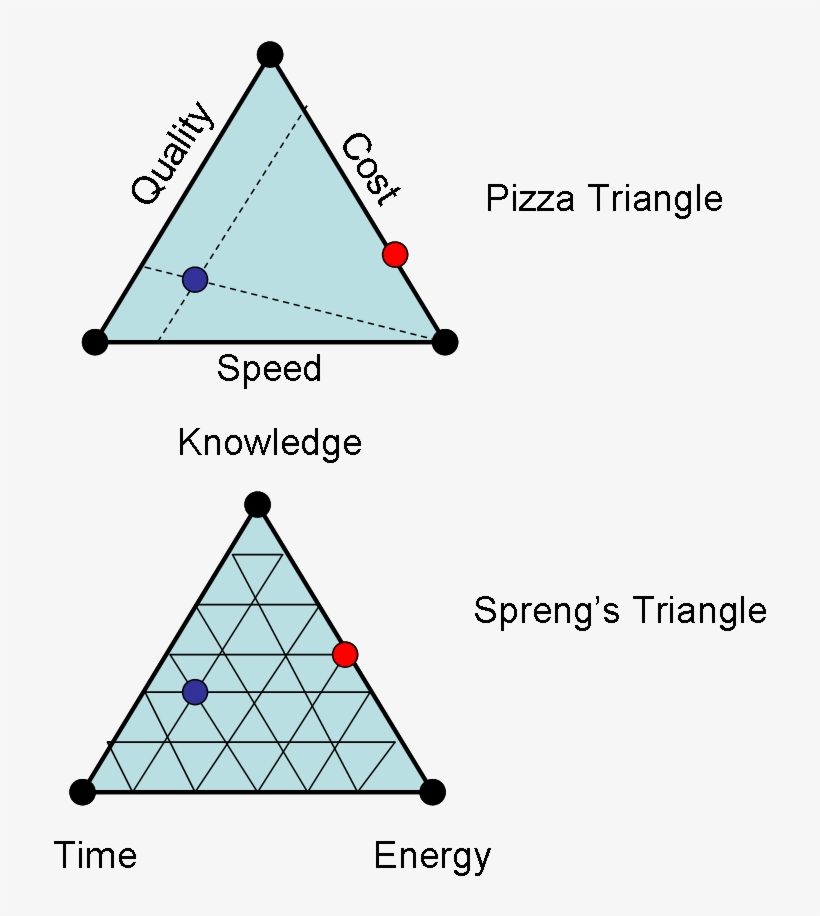 Triangle - 775x862 PNG Download - PNGkit