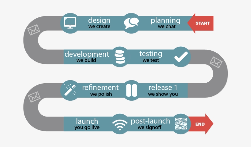 Download Transparent Timeline - Production Timeline - PNGkit