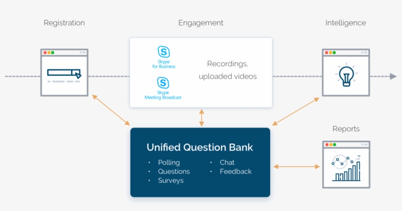 Manage Full Featured Webinar - Skype For Business - 1085x519 PNG ...