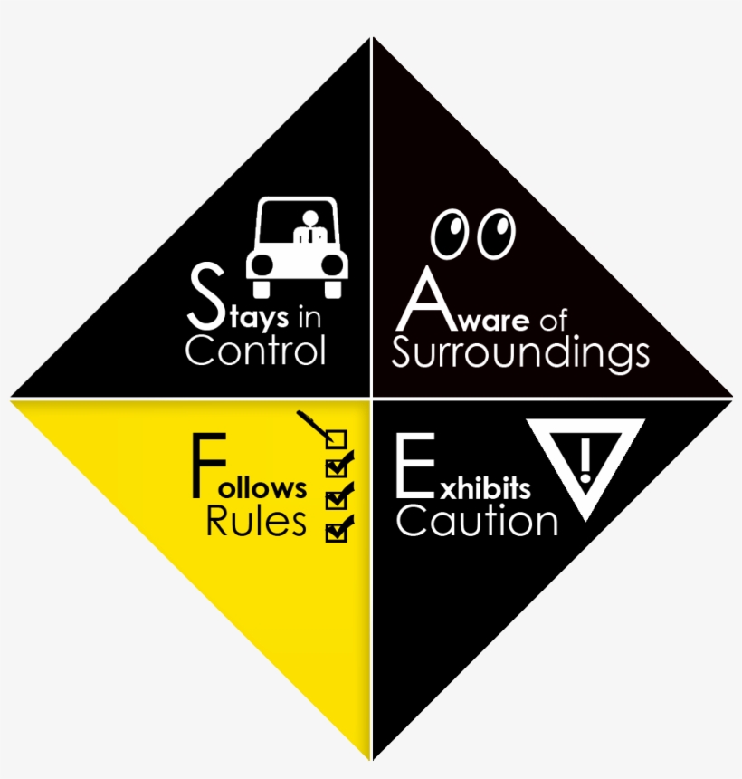 Safe Acronym - 1018x1025 PNG Download - PNGkit