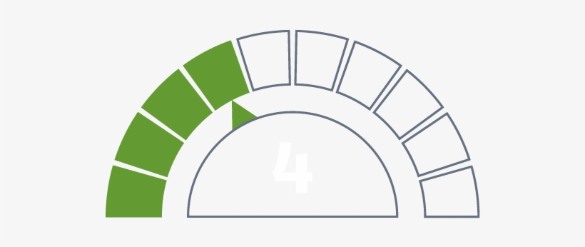Activity Rating - Moderate/challenging - Percentage Charts - 558x275 ...