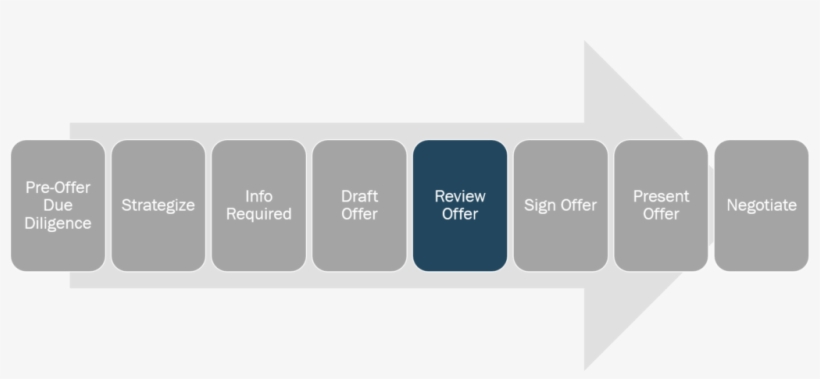Writing Offer Review Offer - Diagram - 1024x424 PNG Download - PNGkit