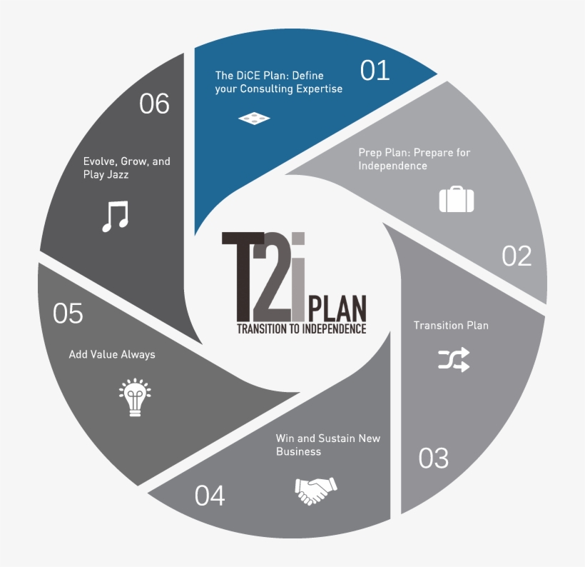 Click To Enlarge - Operational Excellence Roadmap Ppt - 714x714 PNG ...