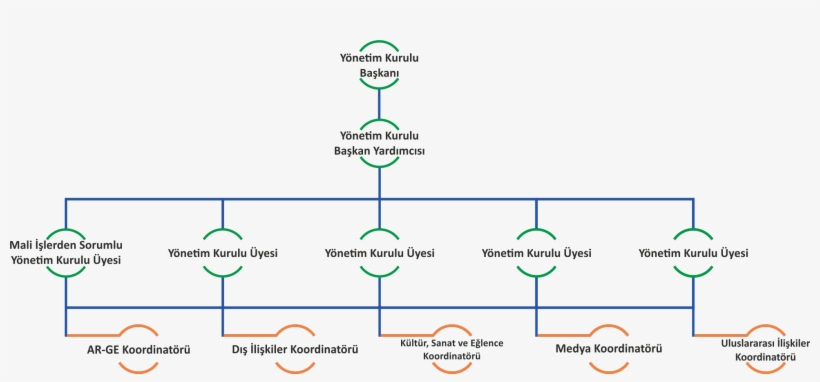 Sema - Diagram - 1958x819 PNG Download - PNGkit