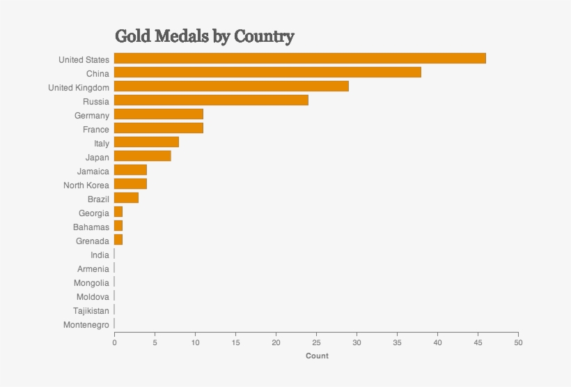 Here's The Final Product - Homework Is Bad Chart - 700x500 PNG Download ...