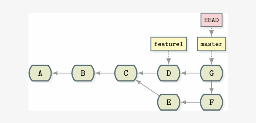 Create Your Own Git Diagrams - Branching - 1080x316 PNG Download - PNGkit