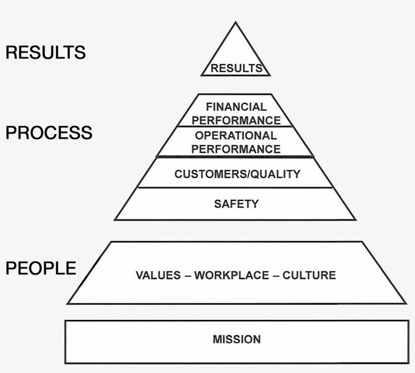 Quality Ingredients Core Values - Operating Principles And Values ...
