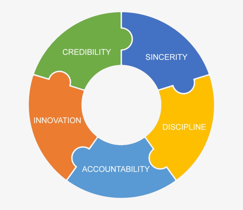 Product Life Cycle Iso 14001 - 655x627 PNG Download - PNGkit