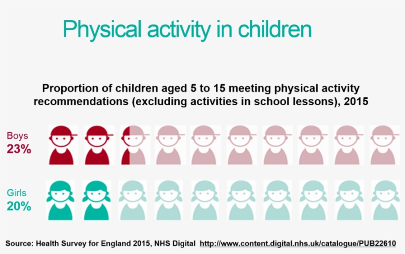 Physical Activity Png - Child Activity Levels Uk - 900x567 PNG Download ...