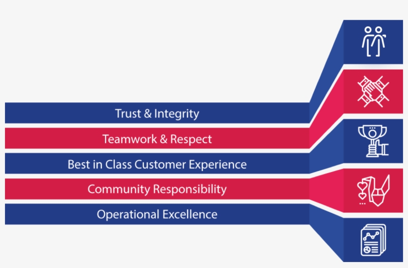 We Believe Values Matter - Coquelicot - 1170x713 PNG Download - PNGkit