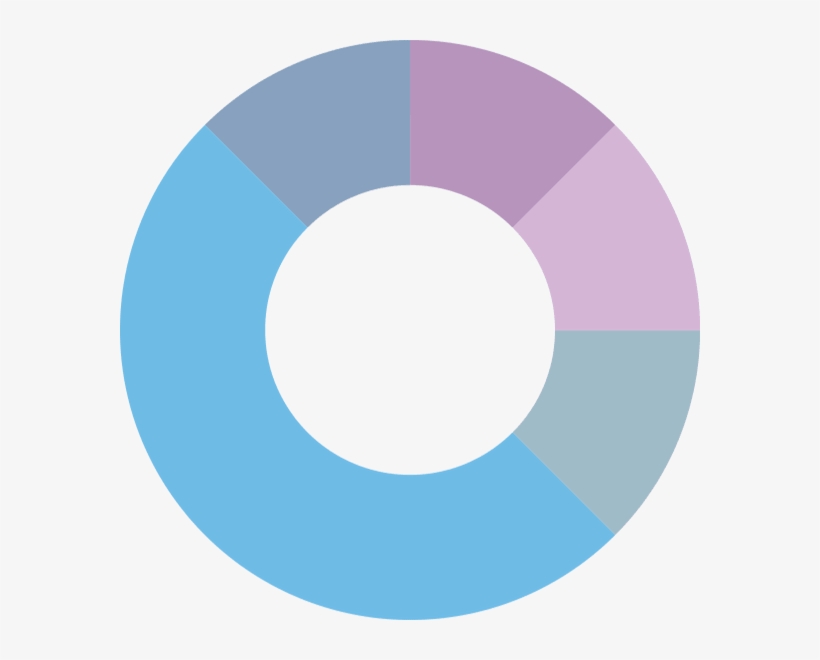 360 Chicago Segmented Wheel - Chicago - 580x580 PNG Download - PNGkit