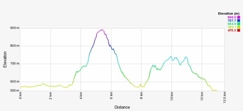 Download Transparent Volcanoes Profile - Flight Parameter - PNGkit