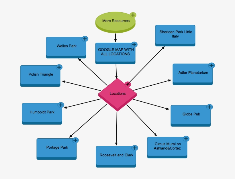 Pokemon Go - Chicago - Diagram - 1300x750 PNG Download - PNGkit