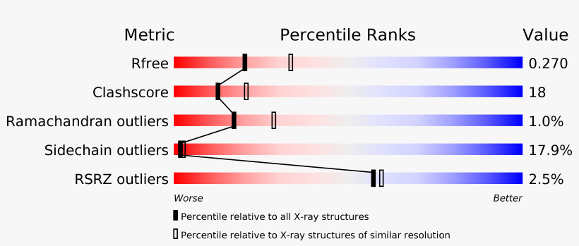 Structure Validation - Diagram - 4823x1833 PNG Download - PNGkit