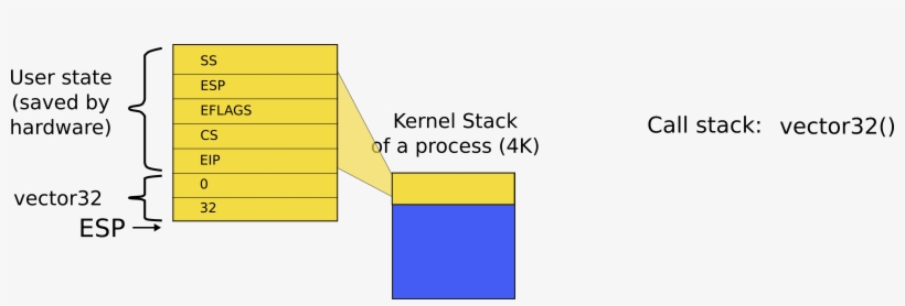 05 Kernel Stack Vector32 - Majorelle Blue - 5292x1536 PNG Download - PNGkit