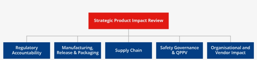 Brexit Flow Sans Fig - Flowchart - 1500x320 PNG Download - PNGkit