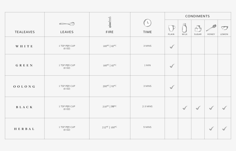See Full Size Chart - Technique - 792x500 PNG Download - PNGkit