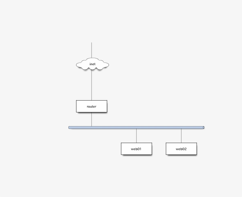 Nwdiag { Inet [shape = Cloud] - Deep Learning - 608x588 PNG Download ...