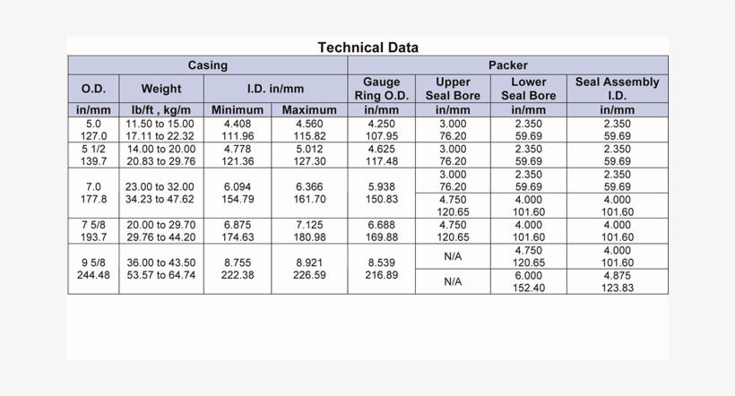 Sbrp 1 & Sbrp 2 Retrievable Sealbore Packers - Pinnacle Oil Tools Inc ...