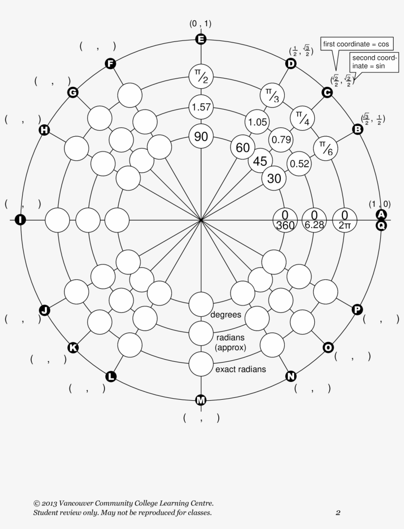 Free Unit Circle Worksheet - 2550x3300 PNG Download - PNGkit