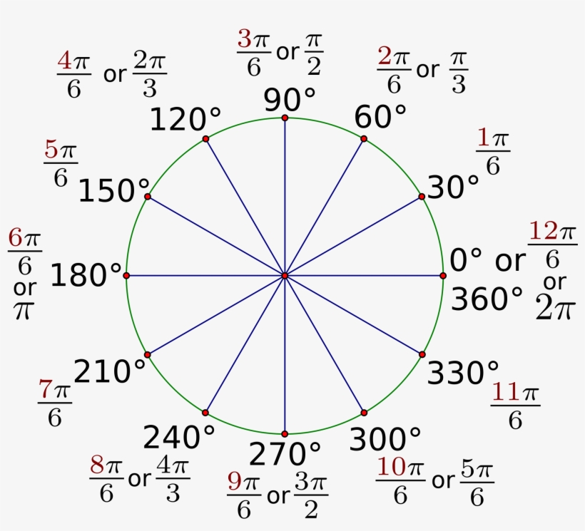 The Unit Circle With Everything - Degree To Radian - 2000x1739 PNG ...