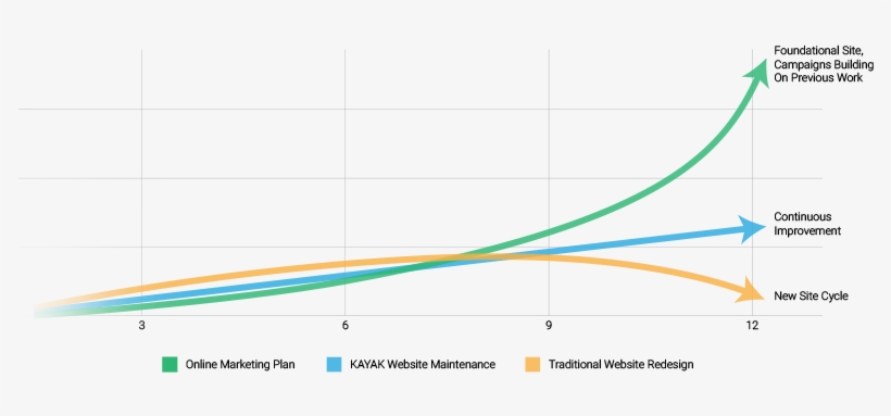 3-curves - Diagram - 820x400 PNG Download - PNGkit